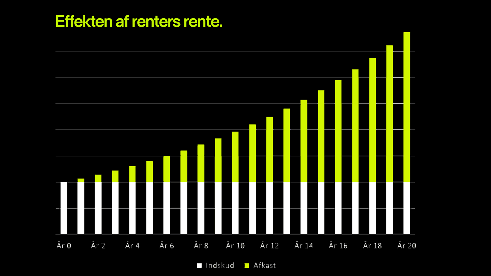 Hvad er renters rente? | Nordnet