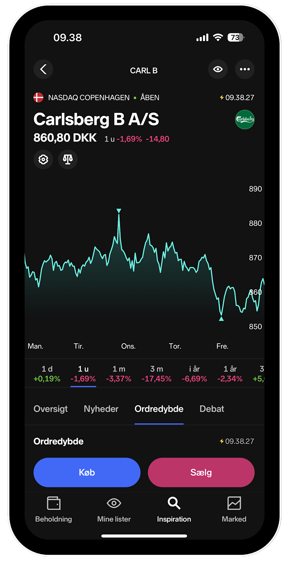 A- og B-aktier - Hvad er forskellen? | Nordnet
