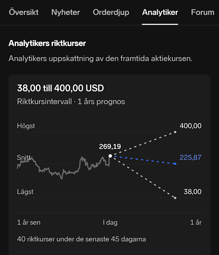 Så tar du reda på aktiens riktkurs | Nordnet