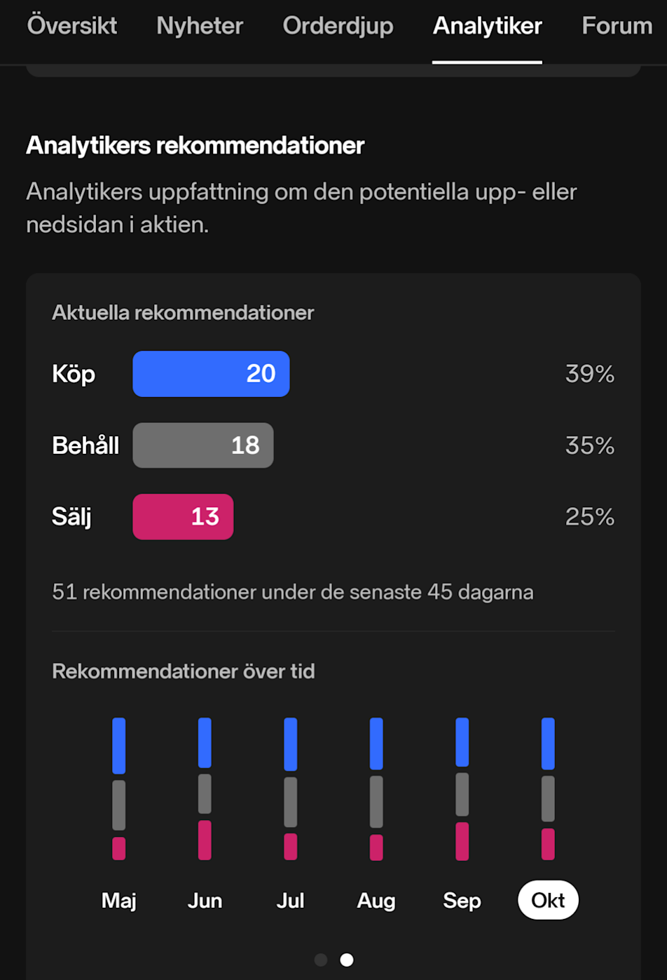 Så tar du reda på aktiens riktkurs | Nordnet