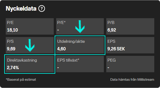 Vad är en utdelningsaktie? | Nordnet