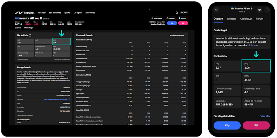 Vad är P/B (P/Ek)-talet? | Nordnet