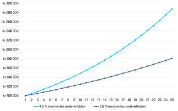 Sparekonto - Få renter på sparepengene dine. | Nordnet