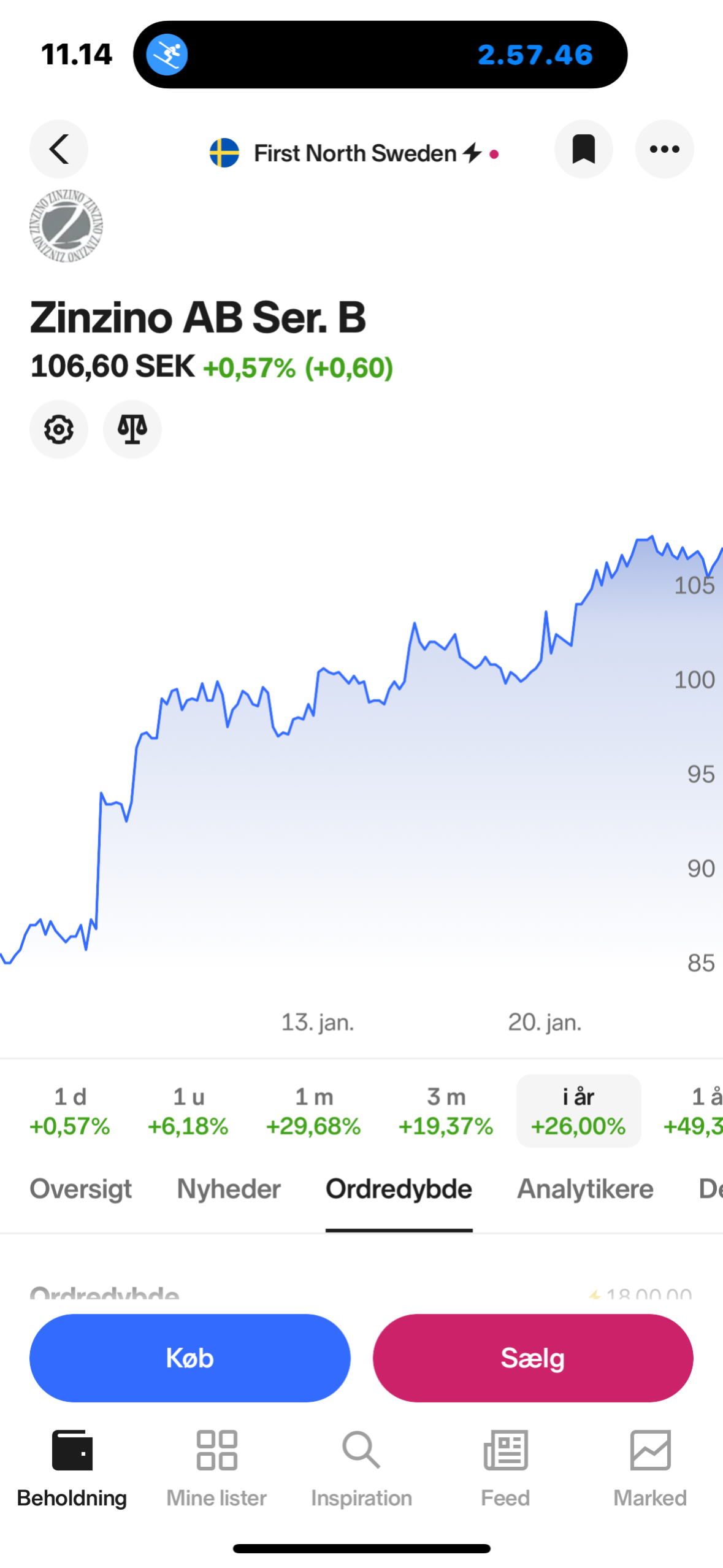 Zinzino B (ZZ B) aksje | Nordnet